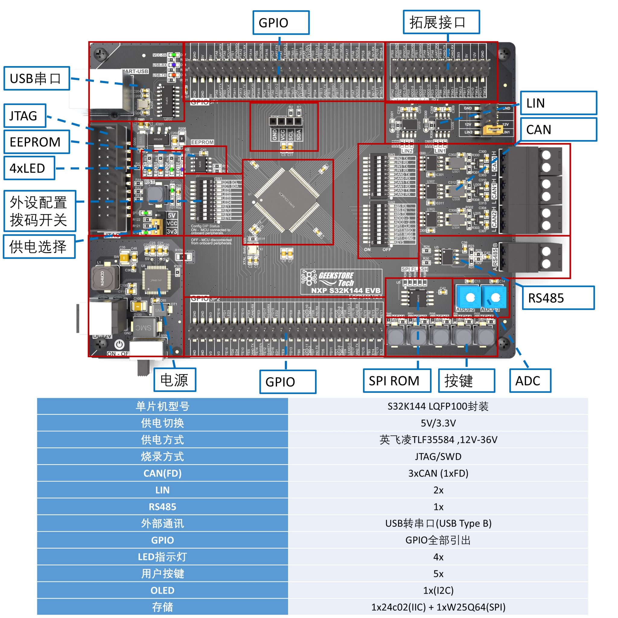 S32K144EVB_Chn – 品智科技