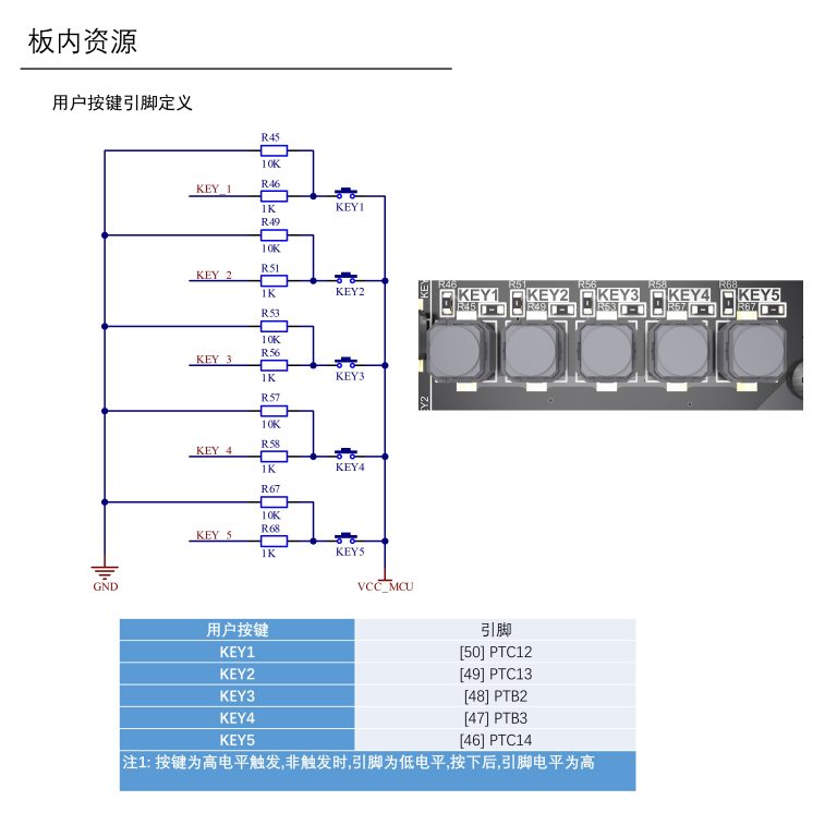 S32K144EVB_Chn – 品智科技
